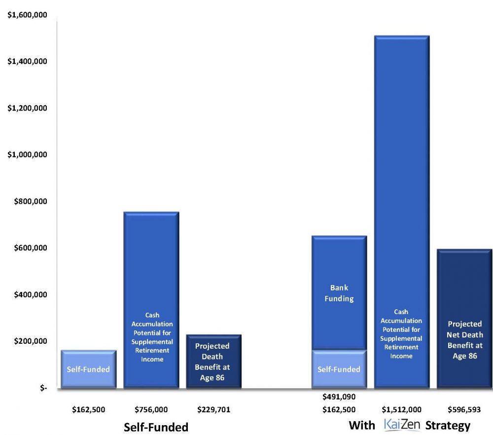 401(K) Comparison – Cayman Capital